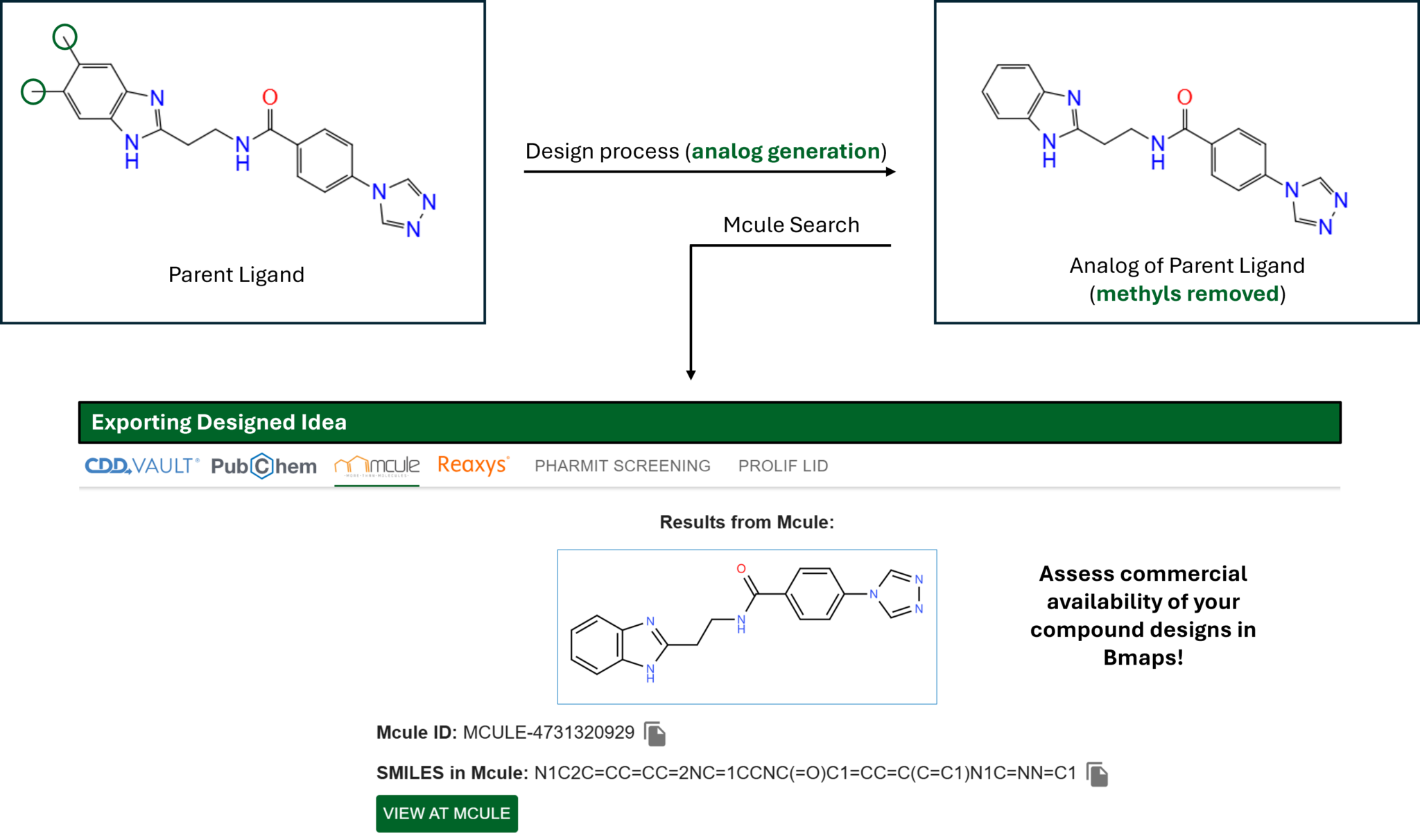 Analog By Catalog – Leveraging Vendor Searching in BMaps for Compound ...